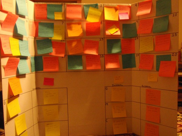 Using a Plot Board to Plot Your Novel – WordServe Water Cooler